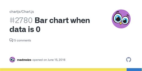 Bar Chart When Data Is 0 · Issue 2780 · Chartjschartjs · Github