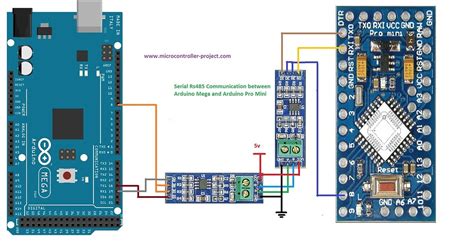Arduino Uno E Rs485 E Software Serial Software Arduino Forum
