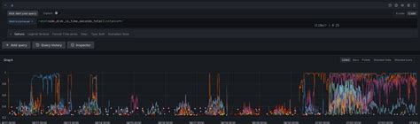 Too High Io Saturation During Prolonged Big Merges · Issue 4623 · Victoriametrics