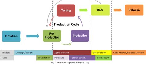 Figure 1 From Development Of Interactive Quiz Game Prototype As A