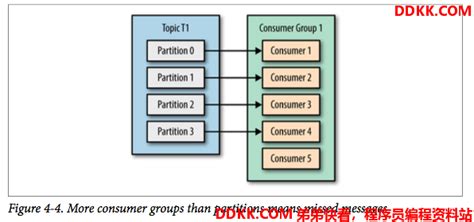 Kafka 实战 Kafka 简介与设计、实现分析 弟弟快看 教程
