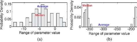 Figure 10 From Validation Of Equivalent Dynamic Model Of Active Distribution Network Cell