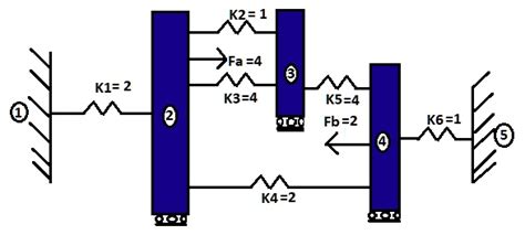 Solved B For The Spring Assemblage Shown In Figure 1 Use The Direct Stiffness Method To I