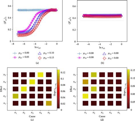 detecting causation in the unidirectionally coupled lorenz system the