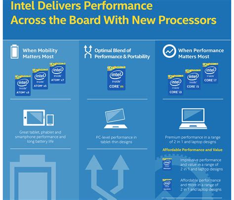 Intel Revives The Atom Brand With New Branding Levels Techpowerup
