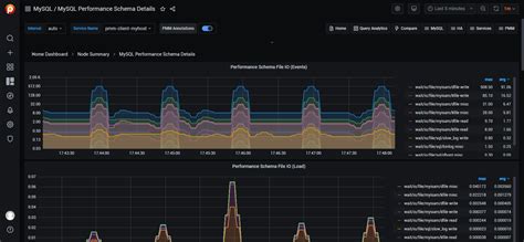 pmm percona monitoring and management 监控mysql数据库 csdn博客
