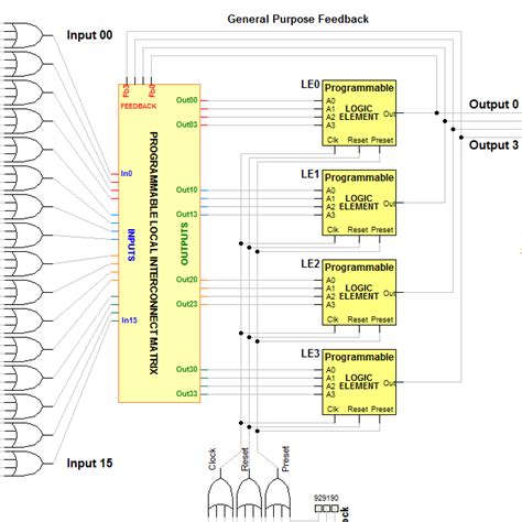 Logic Block Organization Showing The Local Interconnect Matrix And 4 Download Scientific