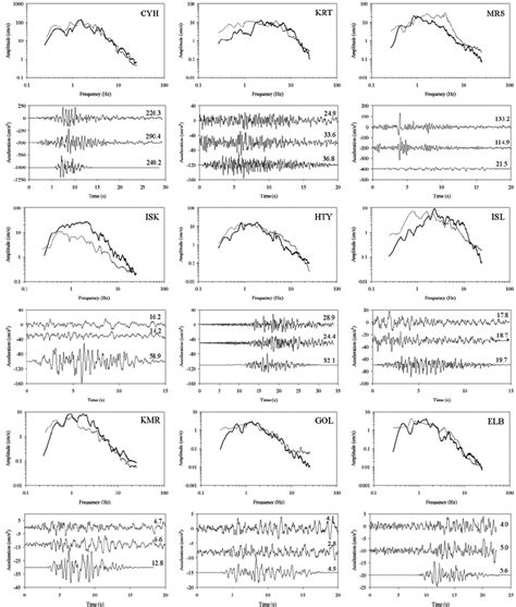 The Observed And Simulated Accelerograms And Fourier Amplitude Spectra