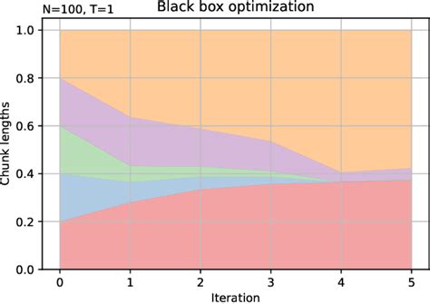 figure 12 from adiabatic spectroscopy and a variational quantum