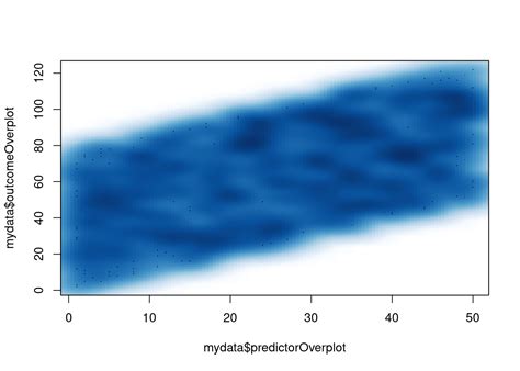 Exploratory Data Analysis