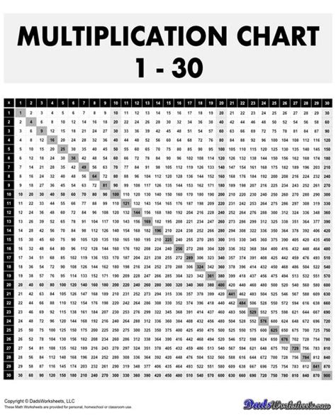 Multiplication Chart 30 X 30 Let S Learn Times Tables New My