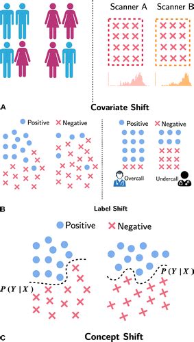 collaborative privacy preserving approaches for distributed deep learning using multi