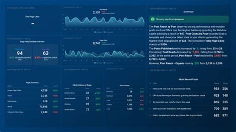 50 Free Performance Dashboard Examples And Templates Databox