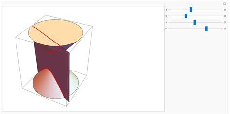 plotting conic sections intersection of a plane and a cone how can