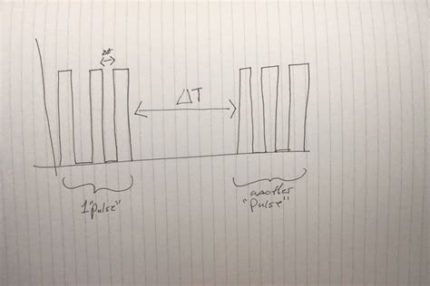 C Pwm Pulses W Msp430 Stack Overflow