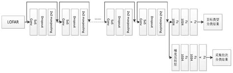 Underwater Acoustic Target Recognition Method Based On Adversarial Residual Network Eureka