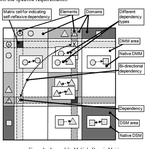 Figure 4 From The Application Of The Multiple Domain Matrix
