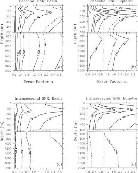 Figure 16 From Design Requirements For An Argo Float Array In The