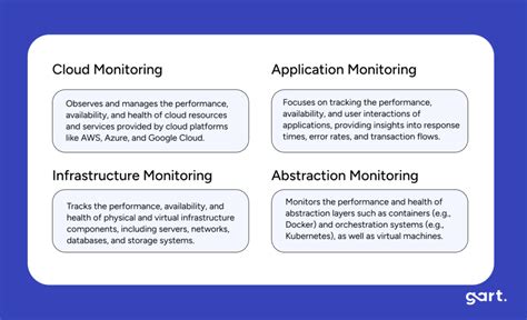 monitoring devops types practices and tools gart