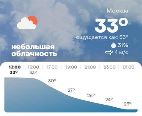 Weather Api · Github Topics · Github
