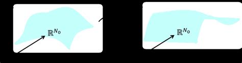 Difference Between The Existing Method And Our Method Of Density