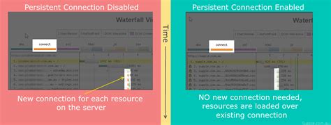 Persistent Connection Checking Tool Supple Digital