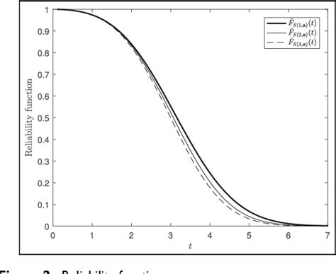 Figure 2 From Reliability Optimization In Series Parallel And Parallel