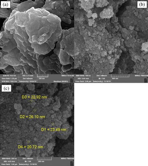 Fesem Image Of A Bc B Mbc And C Nanomaterials Particles Size On Mbc