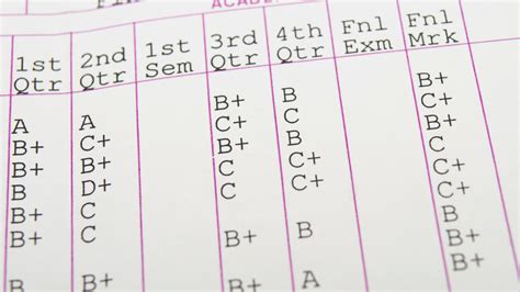 A Teacher S Guide To Standards Based Grading Schoolytics