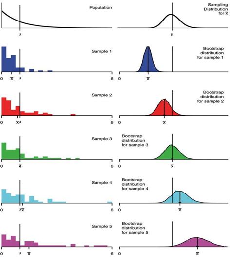 Principles And Techniques Of Data Science 18 Estimators Bias And Variance