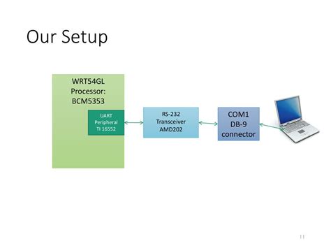 uart and uart driver b ramamurthy ppt download
