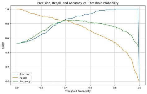 neeraj kumar on linkedin datascientist machinelearning python ml