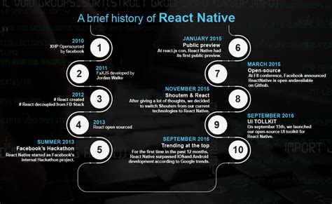React Vs React Native Difference Between React And React Native