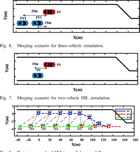 Figure 6 From Game Theoretic Merging Behavior Control For Autonomous