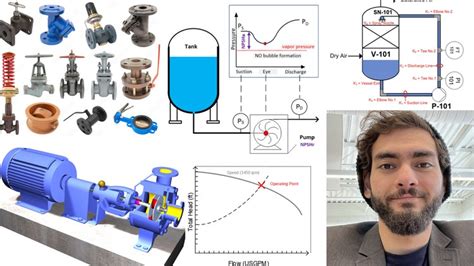 Pump Sizing And Modeling Piping Systems For Liquids Free Courses With