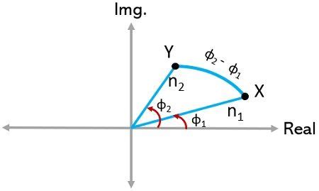 What Is Polar Plot Construction Of Polar Plot With Example Electronics Coach