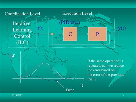 Intelligent Control Its Evolution Recent Technology On Robotics Ppt