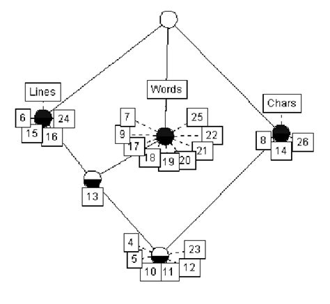 6 the lattice of concept slices download scientific diagram