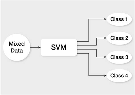 Introduction To Svms