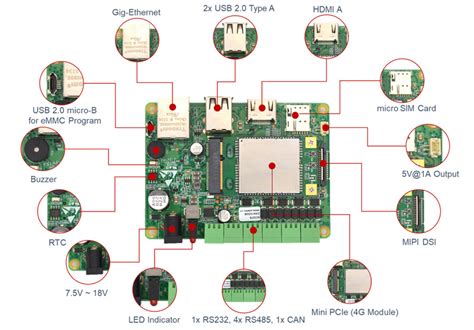 Edatec Cm4 Sensing Computer For Iot And Data Acquisition Applications