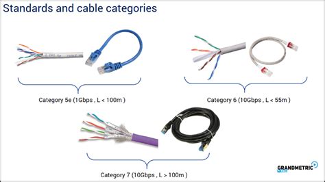 5 Network Connection And Medium Types Part 2 Grandmetric