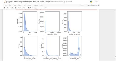 khan sahil on linkedin dataanalysis airbnb exploratoryanalysis
