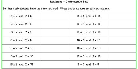 Commutative Law Ks1 Reasoning Test Practice Classroom Secrets Classroom Secrets
