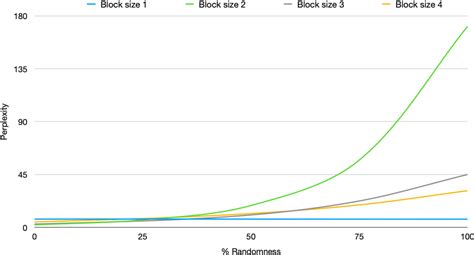 Figure 8 From Conditional Set Generation Using Seq2seq Models