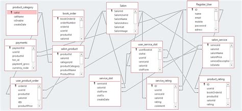 How To Create ER Diagram Elite Academic Brokers