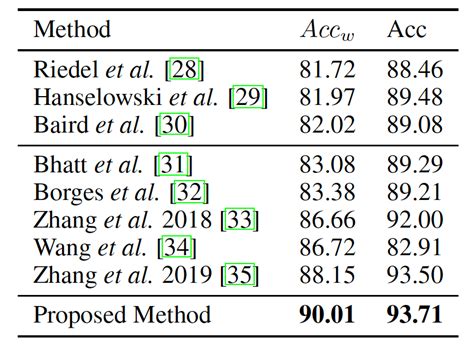 Deep Learning Wont Detect Fake News But It Will Give Fact Checkers A
