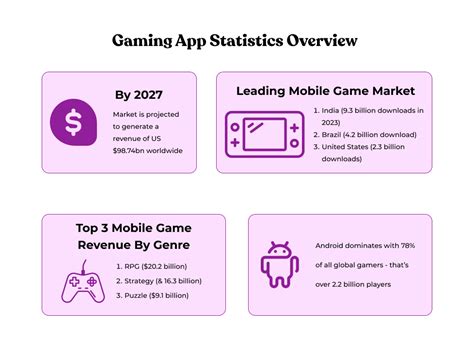 What You Must Know About Mobile Game App Development In Dubai A