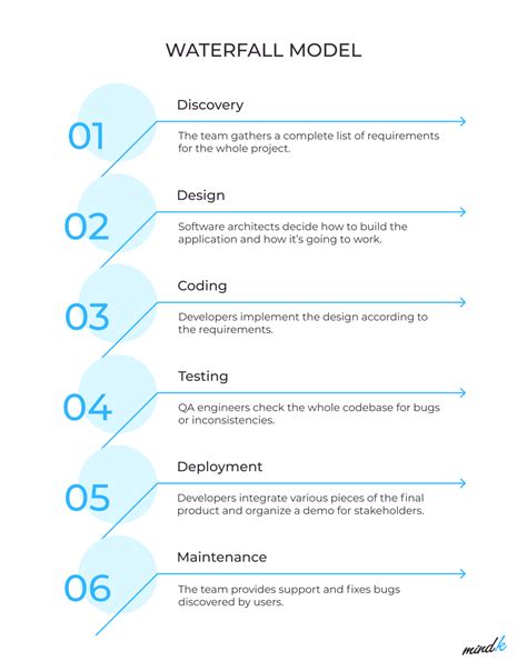 Top 3 Software Development Methodologies And Frameworks