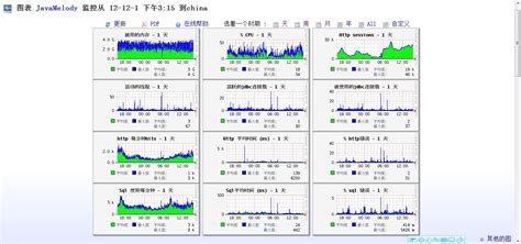 web系统性能分析javamelody langke93 博客园