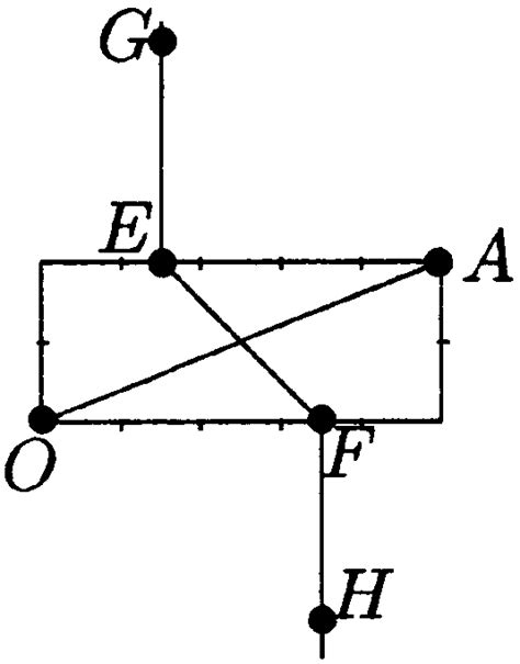 Equidistant Line From O And A With K 0 Since Dmo A Is Odd And Download Scientific Equidistant Line From O And A With K 0 Since Dmo A Is Odd And Download Scientific